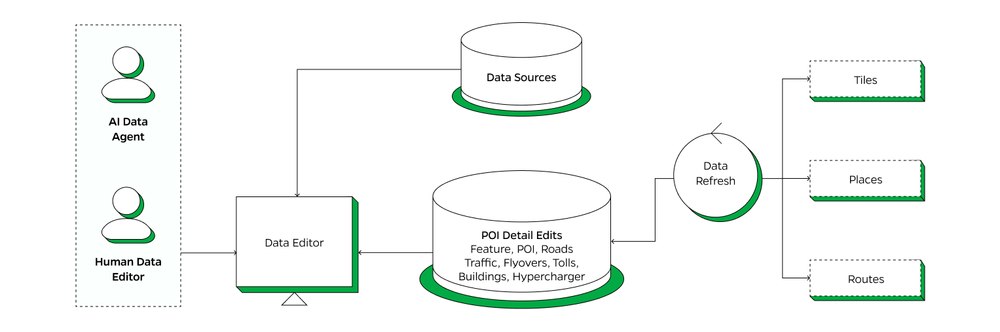 Navigating India - The Journey of Ola Maps