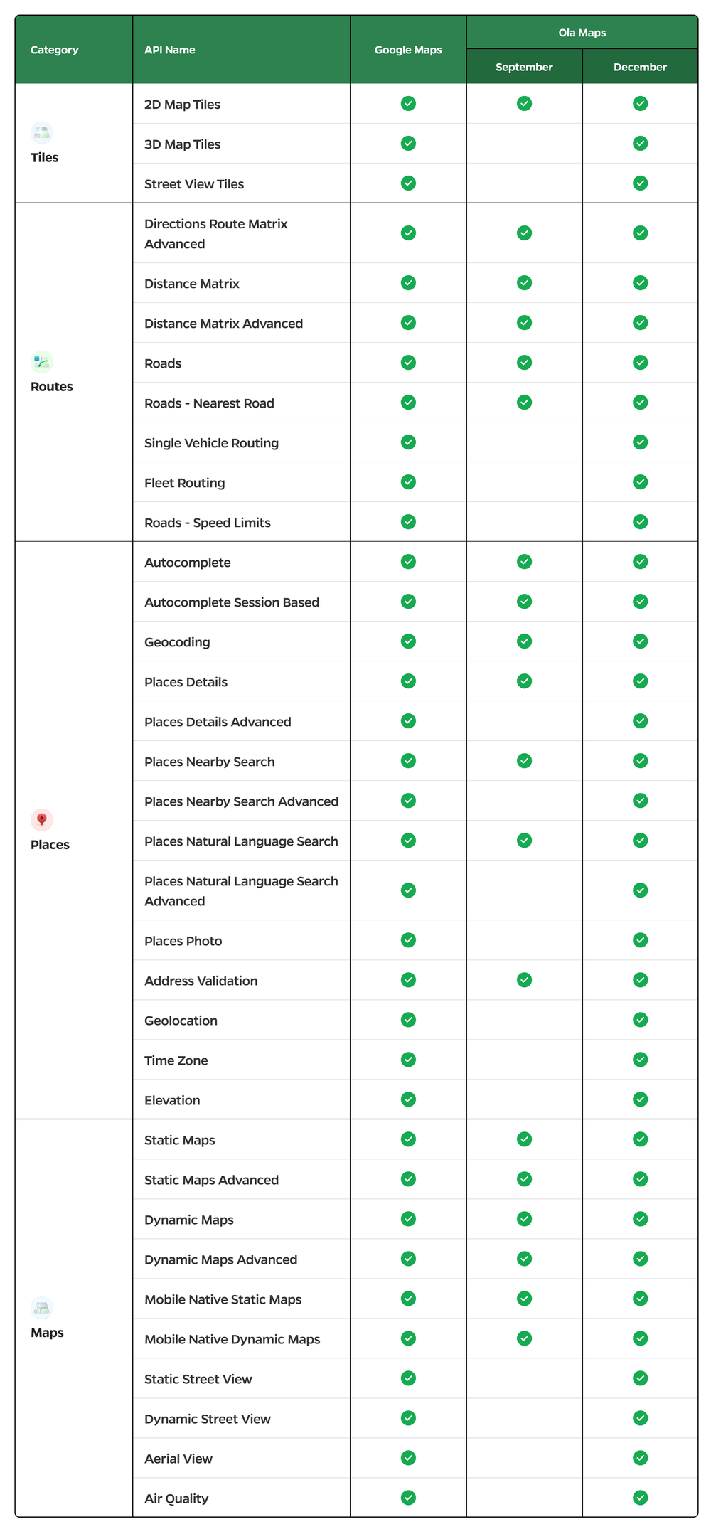 Ola Maps: Made for India, Priced for India