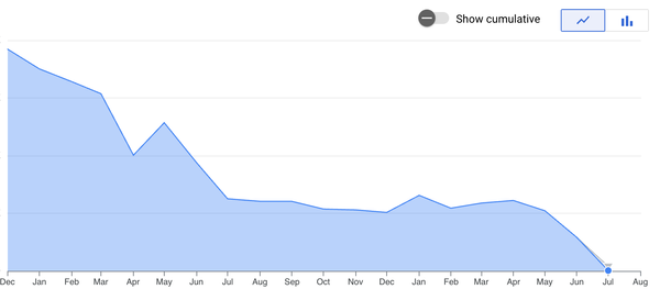 Navigating India - The Journey of Ola Maps