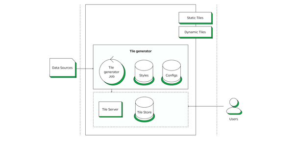 Navigating India - The Journey of Ola Maps