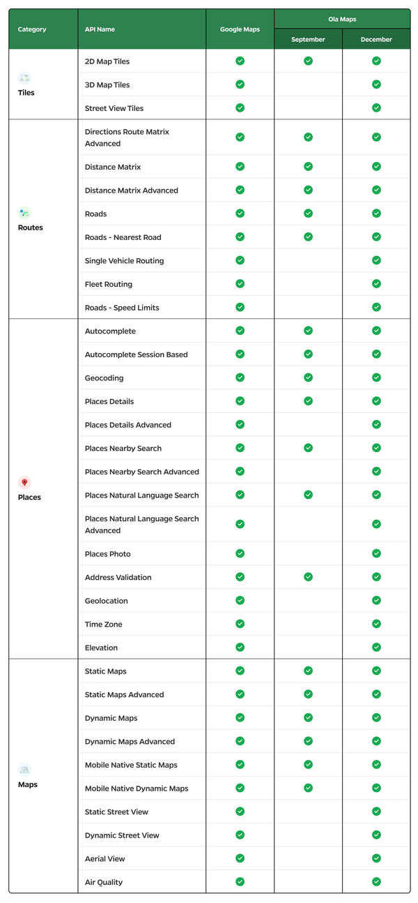 Ola Maps: Made for India, Priced for India