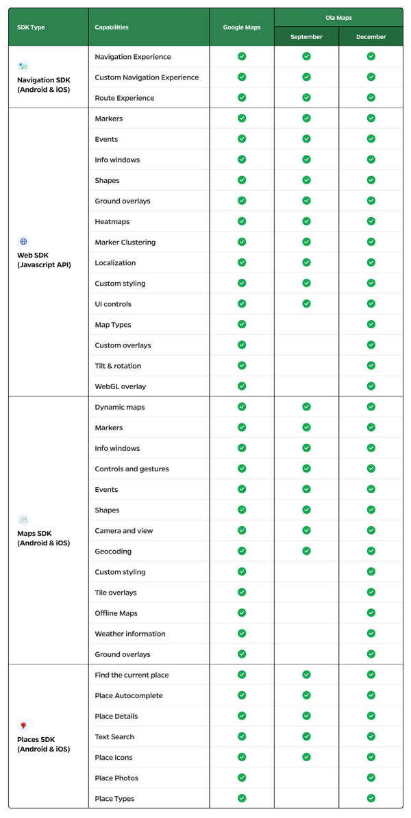 Ola Maps: Made for India, Priced for India
